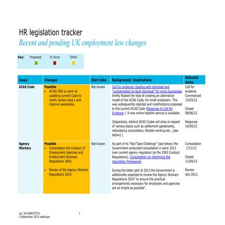 Legislative Change Table - October 2013 | PDF