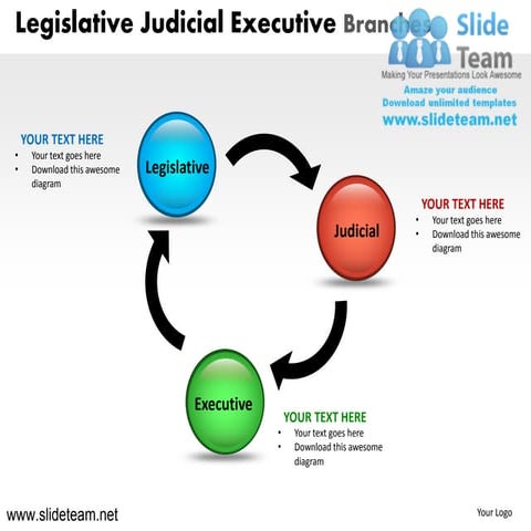 Legislative judicial executive branches powerpoint presentation slides ...
