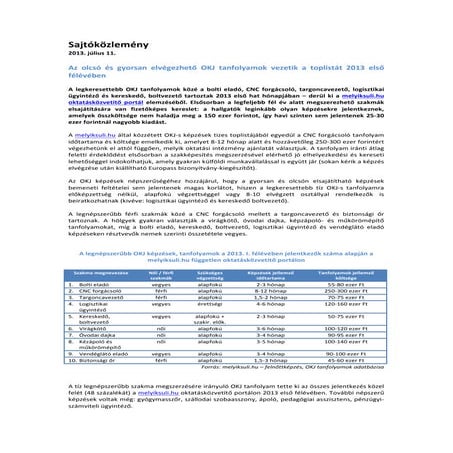 Legnépszerűbb okj képzések és tanfolyamok 2013 | PDF