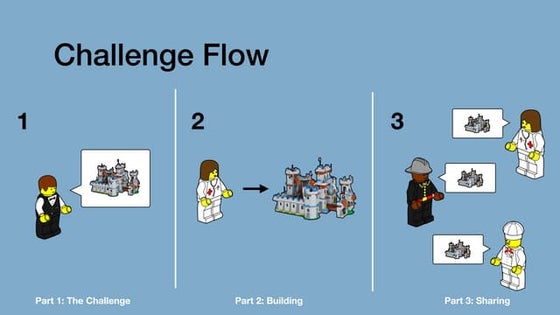 LEGO Sphere Build Guide | PDF
