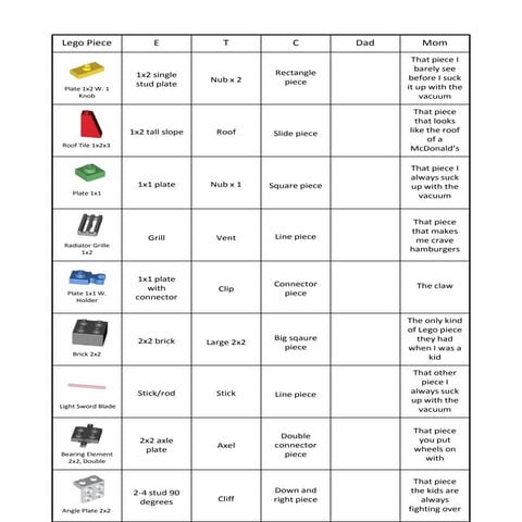 Lego Chart | PDF