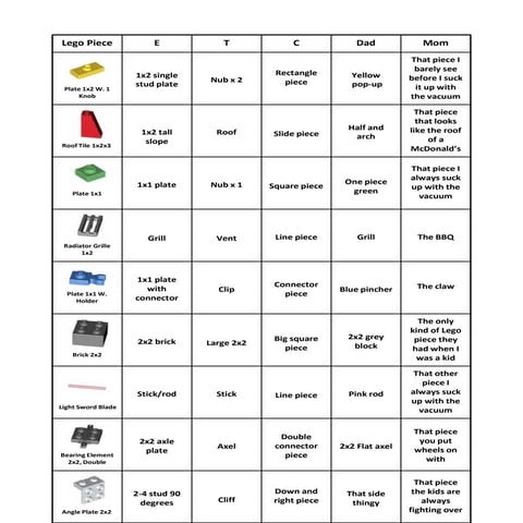Lego Chart (2) | PPTX