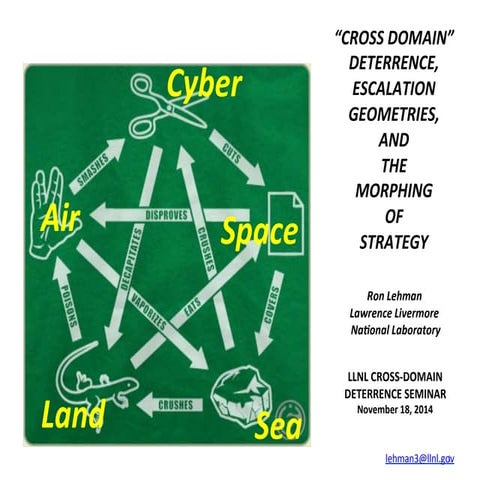 "Cross domain” deterrence, escalation geometries and the morphing of ...