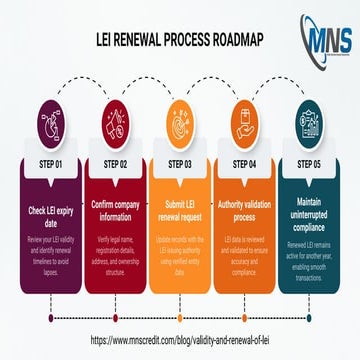 LEI Renewal Process: Step-by-Step Guide to Maintain Regulatory ...