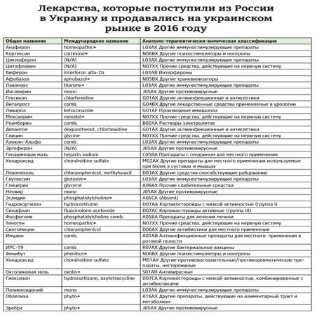 Перечень лекарств | PDF