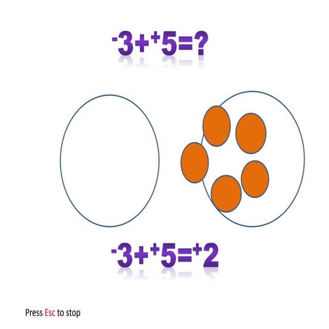 addition of integers | PPTX