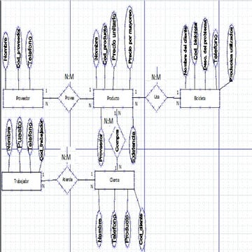 Linea de tiempo programacion | PPTX