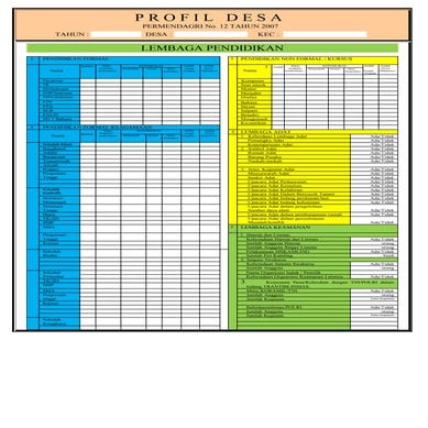Perencanaan Database Administrasi Sekolah | DOCX