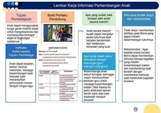 Aktivitas 8 - Lembar Kerja Laporan Hasil Pembelajaran.pptx
