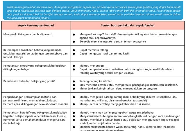 6 - Modul Pendek 2.3 Lembar Kerja Asesmen Awal 4&5 bu ida.pptx