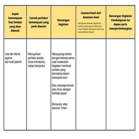 Lembar Kerja Asesmen Awal Paud ke sd.pptx