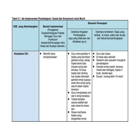 Lembar kerja Ruang Kolaborasi Modul 2.2.docx