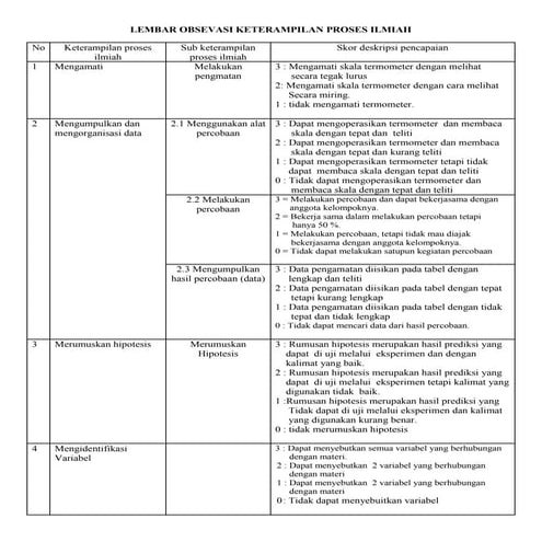 Lembar obsevasi keterampilan proses ilmiah (siklus ii) | DOCX
