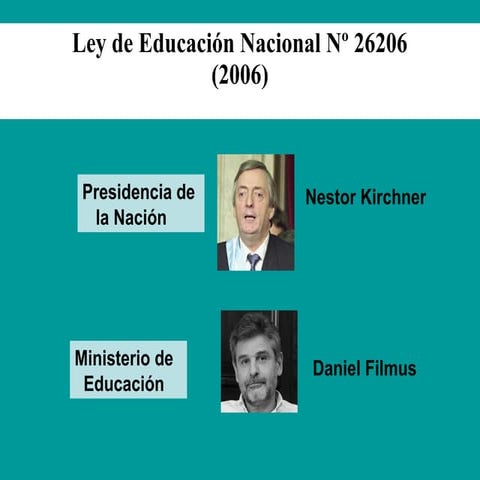 Reforma Loe 2 | PPT
