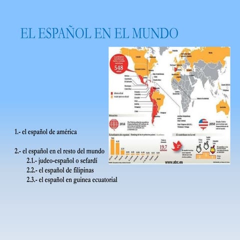 el español en el mundo. el español de américa | PPTX