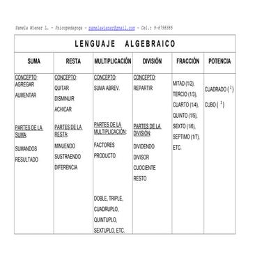 Practica conteo de cubos ok | PDF