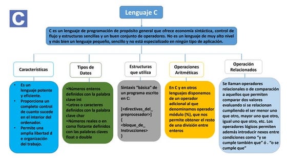 Roberto Vargas 28466086 lenguaje C | PPTX | Programming Languages ...