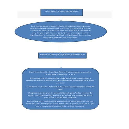 Etimologias por Wendy Lopez | PPTX