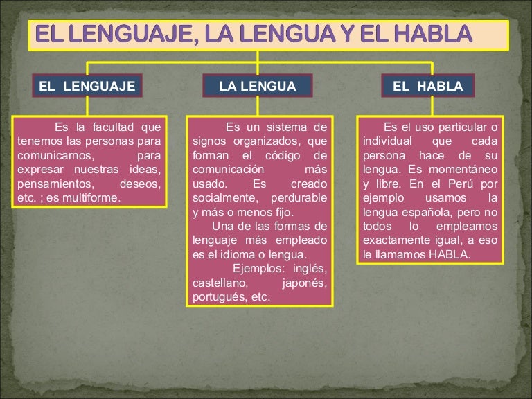 Hojas De Trabajo Sobre El Habla Y El Lenguaje Habilidades Para El