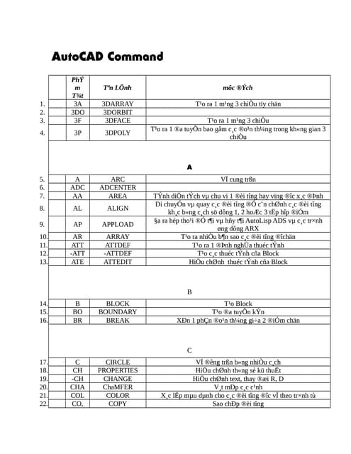 Tổng hợp các lệnh cơ bản trong autocad | DOCX