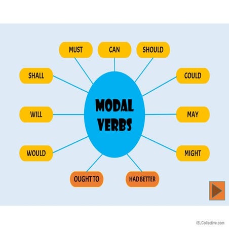 Lenin Quintana - Modals - explanation, examples.pdf