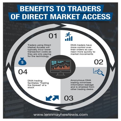 Benefits to Traders of Direct Market Access | PDF | Economy | Business ...