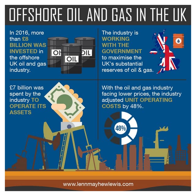 Lenn Mayhew Lewis - Offshore Oil and Gas in the UK | PDF