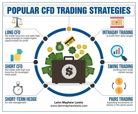 Commodities Trading Categories | PPT