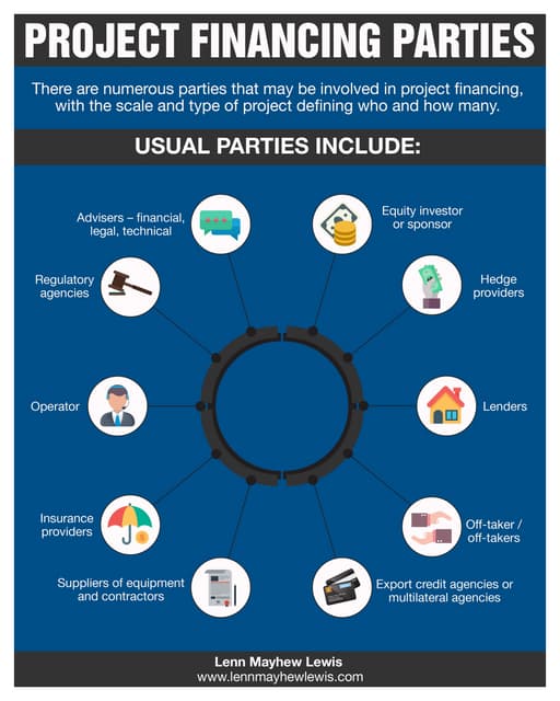 Popular CFD Trading Strategies | PDF
