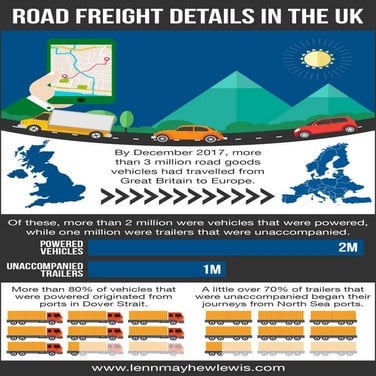 Road Freight Details in the UK | PDF
