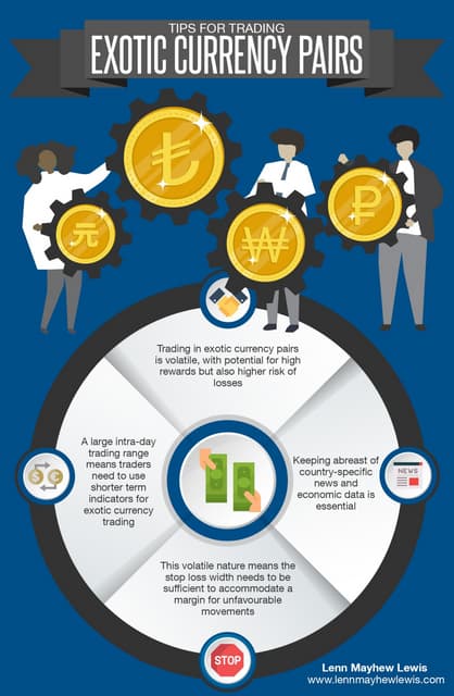 Exotic Currency Pairs | PPT