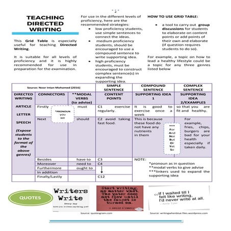 TEACHING DIRECTED WRITING | PDF