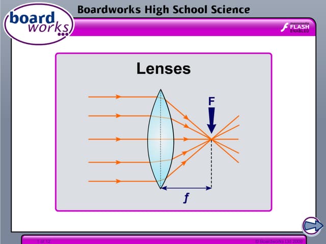 Optics: Refraction of Light in Lenses | PPTX