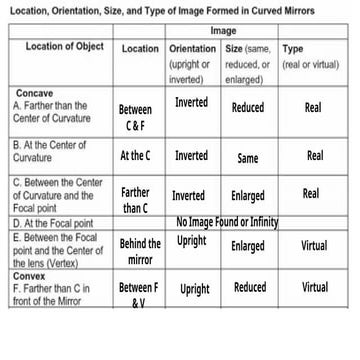 Lenses SCIENCE 10 PART 2 PHYSICAL SCIENCE.pptx