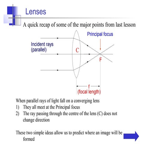 Lenses 2 | PPT