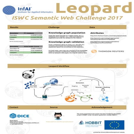 Leopard Iswc Semantic Web Challenge 2017 Poster Pdf 0643