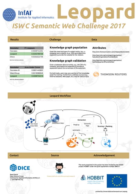 Leopard Iswc Semantic Web Challenge 2017 Poster Pdf 0643