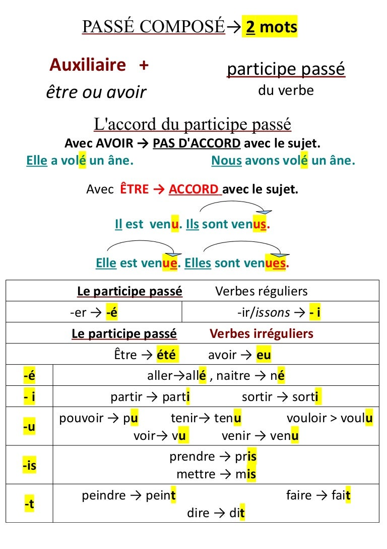 Leçon Passé Composé