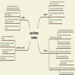 Leon Febres Cordero