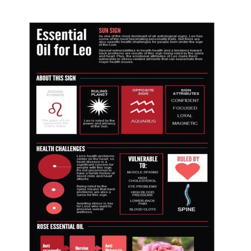 Leo zodiac | PDF