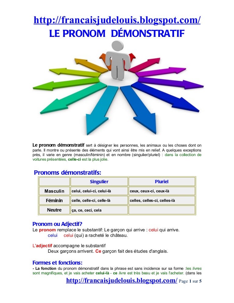adjectifs et pronoms démonstratifs français facile