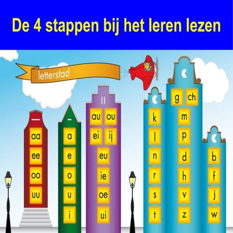 Leren lezen 6 de vier stappen bij het leren lezen | PPT