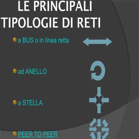 Le reti | PPT