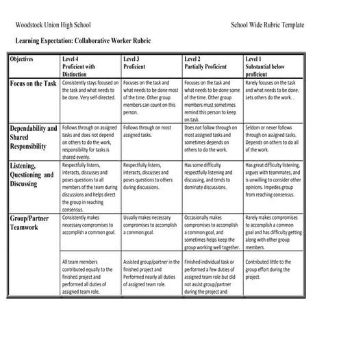 Le rubric coolaborativeworker | PDF