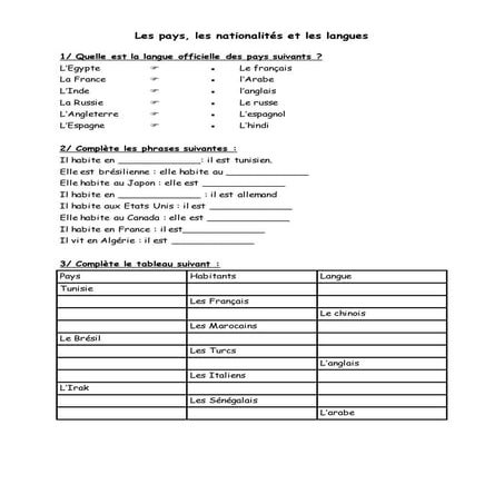 Les pays, les nationalités et les prépositions! 1º eso