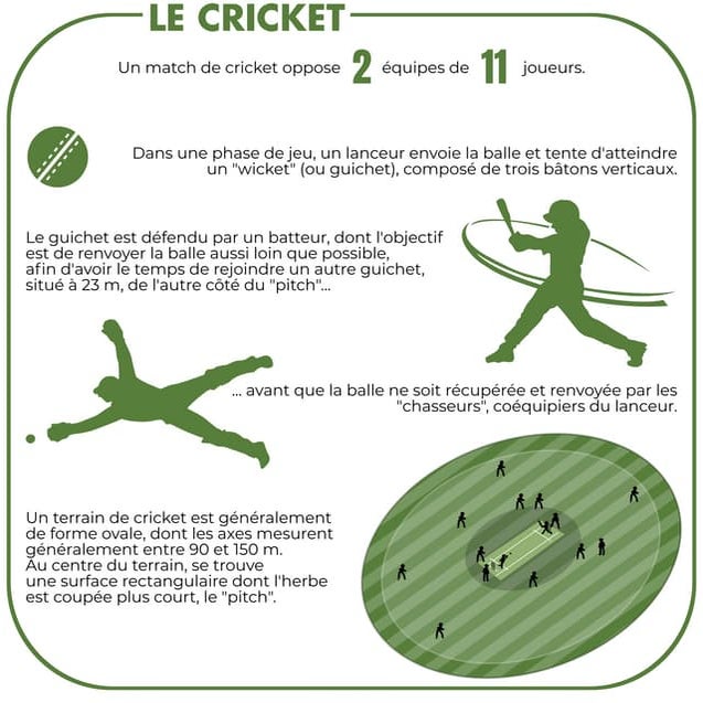 Les règles du cricket | PDF