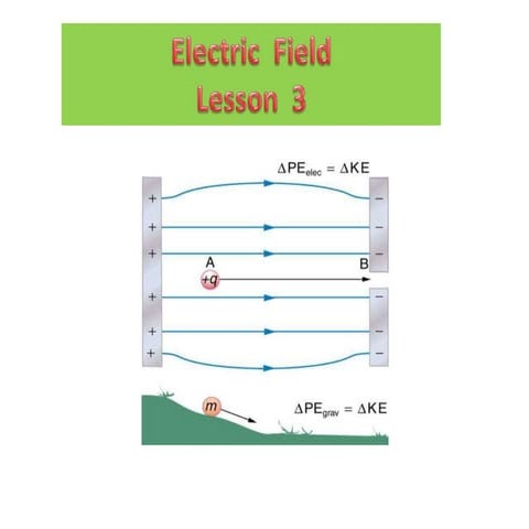 Les 3 electric field_12 | PPTX
