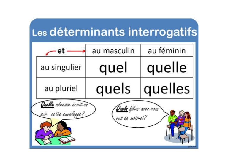 Les adjectifs interrogatifs