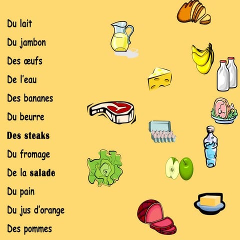 Les aliments et les boissons | PPT