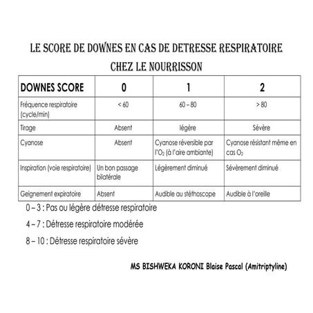 SCORE DE SILVERMAN BISHWEKA Blaise P.pdf
